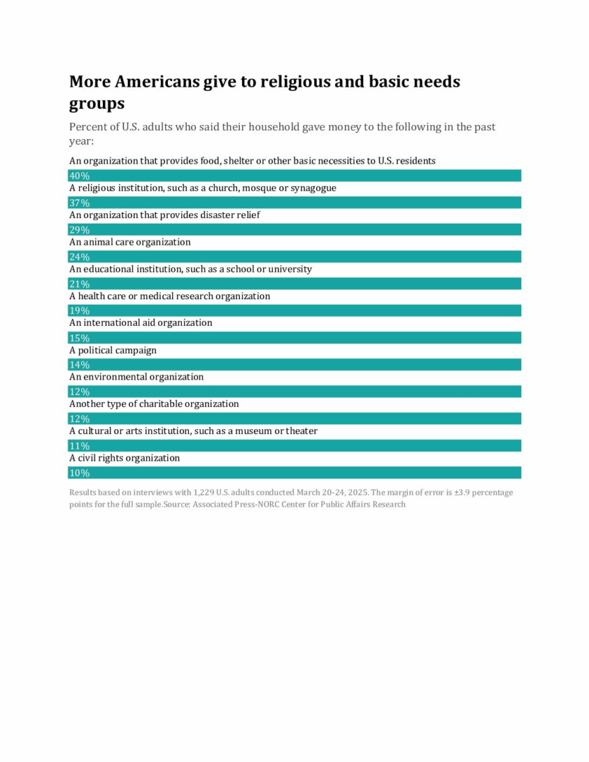 House of Worship Resources | Pennsylvania VOAD